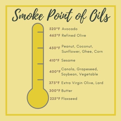Smoke Points of Cooking Oils + Chart - Evolving Table